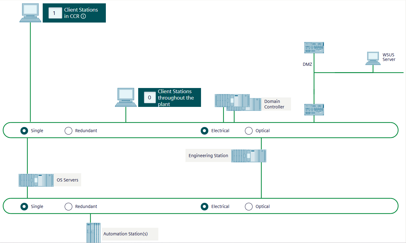 Apa Itu Distributed Control System (DCS) Siemens? Solusi Kontrol ...